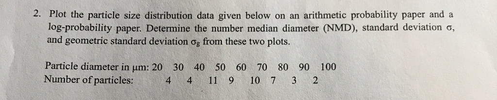 2. Plot the particle size distribution data given | Chegg.com