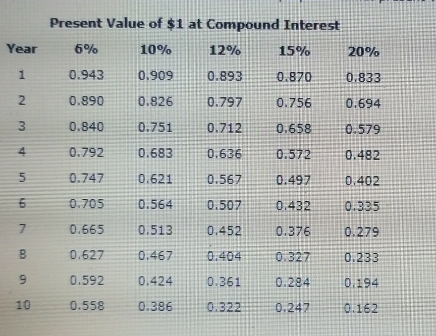 Solved Alternative Capital Investments The investment | Chegg.com