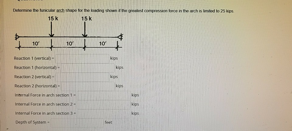 Solved Determine the funicular arch shape for the loading | Chegg.com