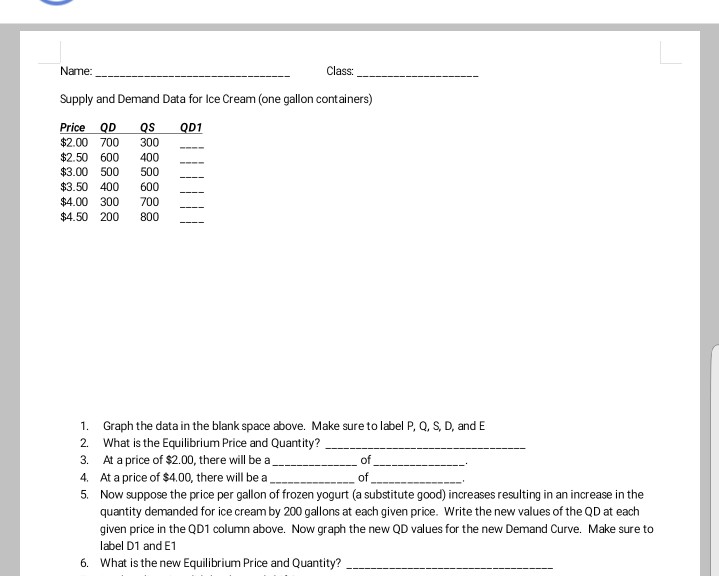 Solved Name: Class: Supply and Demand Data for Ice Cream | Chegg.com