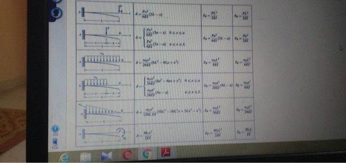 Solved Problem 9 Superposition Applications A cantilever | Chegg.com