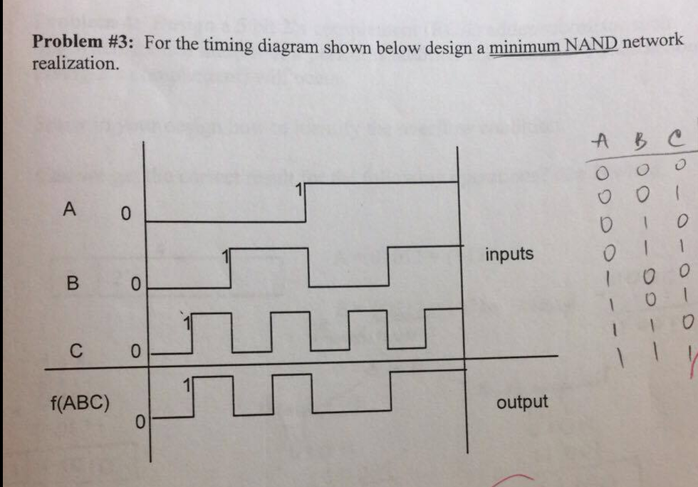 Solved For the timing diagram shown below design a minimum | Chegg.com