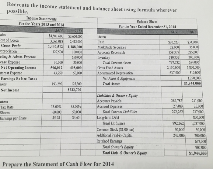 Solved Recreate the income statement and balance sheet using | Chegg.com