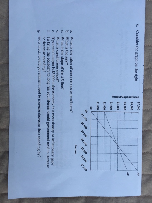 Solved Consider the graph on the right. What is the value | Chegg.com