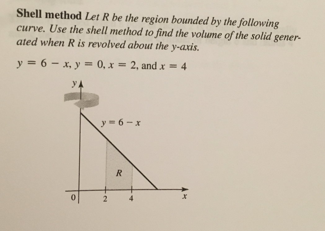 Solved Shell method Let R be the region bounded by the | Chegg.com