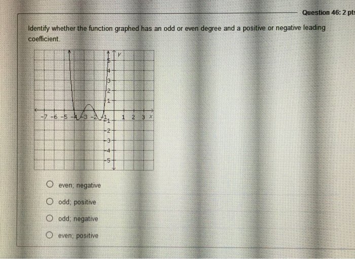 Solved Identify the simplest polynomial function with the | Chegg.com