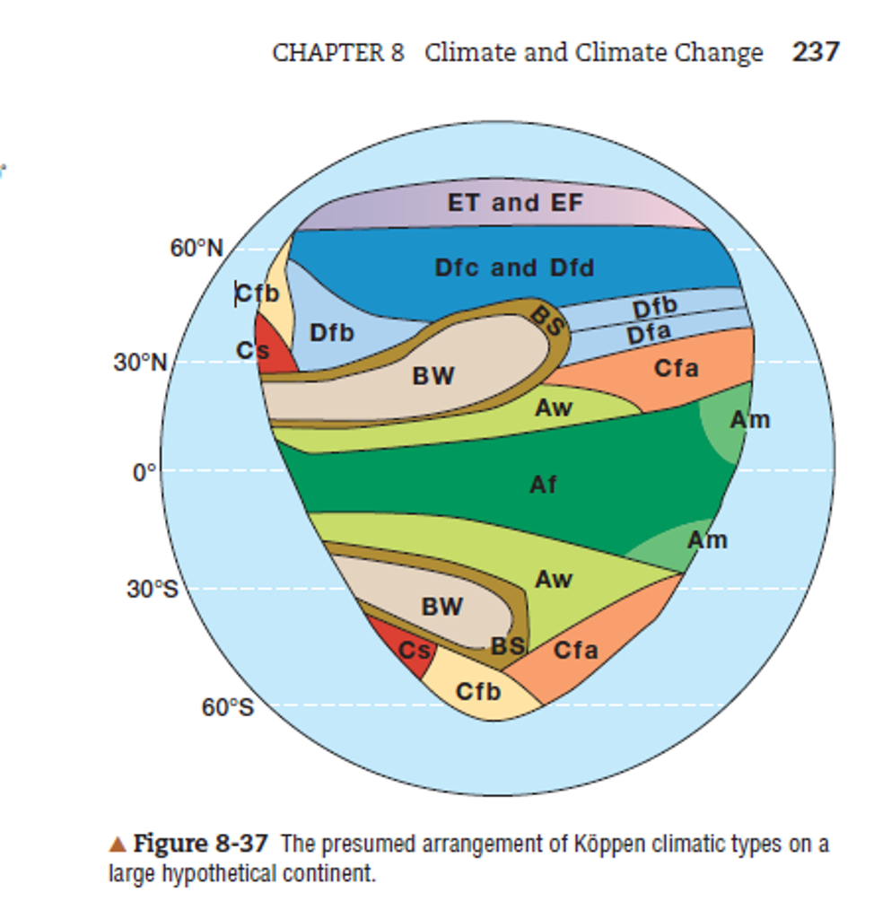 Solved 237 CHAPTER 8 Climate and Climate Change ET and EF | Chegg.com