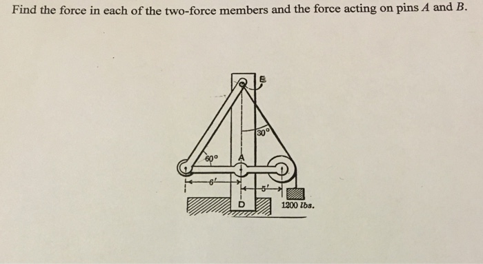 Solved Find the force in each of the two-force members and | Chegg.com