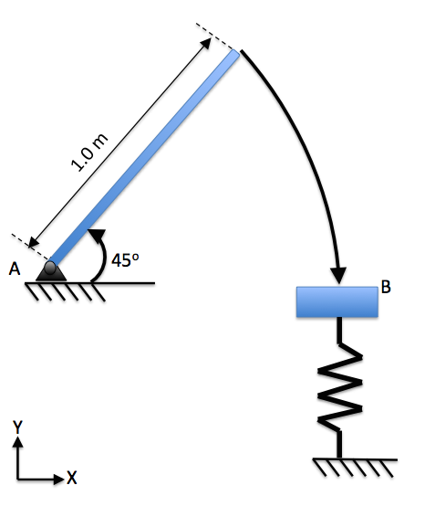 Solved A uniform rod is 1 m long and has a mass | Chegg.com