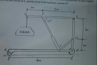 Solved The hoist support an engine with a mass of 150kg. | Chegg.com