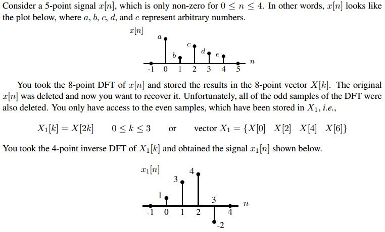 Solved Consider a 5-point signal In], which is only non-zero | Chegg.com