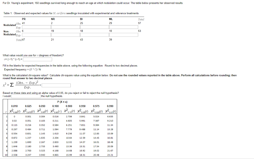 Solved For Dr. Young's experiment, 150 seedlings survived | Chegg.com