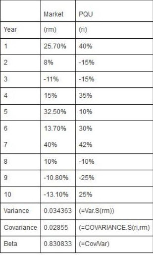 Solved 8.Write out the Security Market Line (SML) equation | Chegg.com