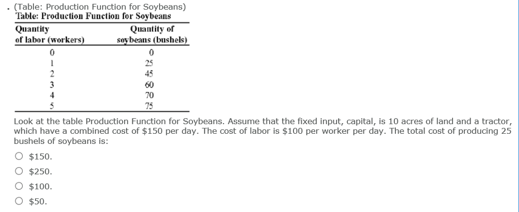 Solved . (Table: Production Function for Soybeans) Table: | Chegg.com