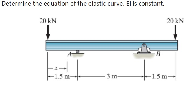 Solved Determine the equation of the elastic curve. El is | Chegg.com