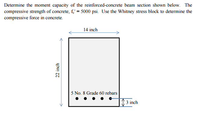 Solved Determine the moment capacity of the | Chegg.com