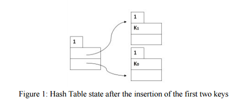 Solved You are given a sequence of 8 key values and their | Chegg.com