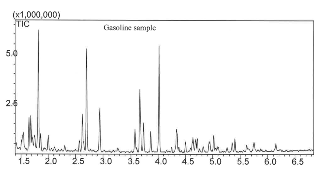 Solved Identify the various hydrocarbon (methane, ethane, | Chegg.com