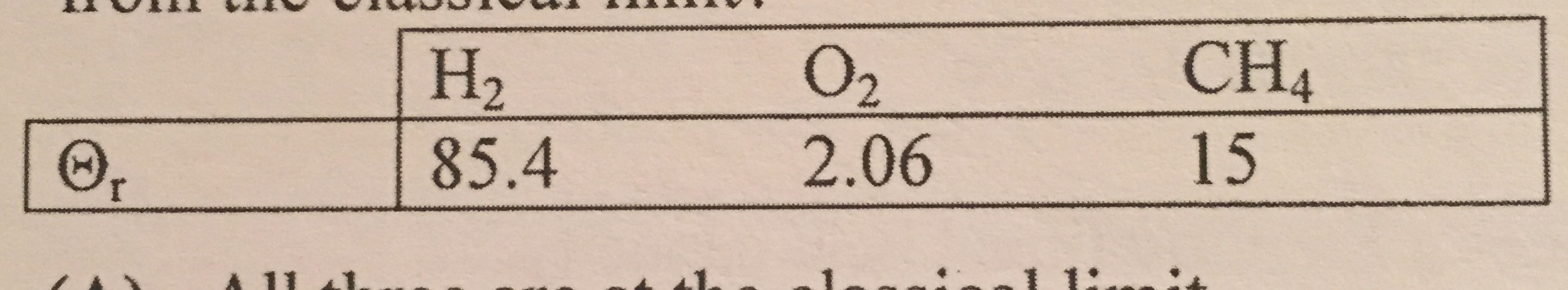 Solved consider the rotational contribution to the heat | Chegg.com