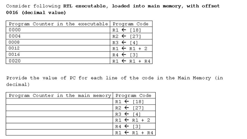 Solved Consider Following Rtl Executable Loaded Into Main 