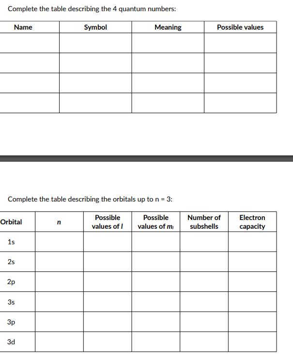 Solved Complete the table describing the 4 quantum numbers: | Chegg.com