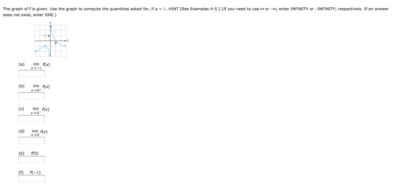 Solved The graph of f is given. Use the graph to compute | Chegg.com
