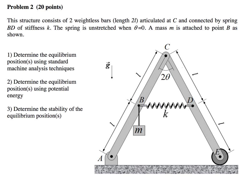 Solved Problem 2 (20 points) This structure consists of 2 | Chegg.com