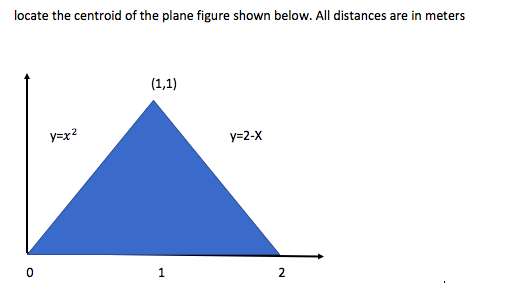 Solved Locate the centroid of the plane figure shown below. | Chegg.com