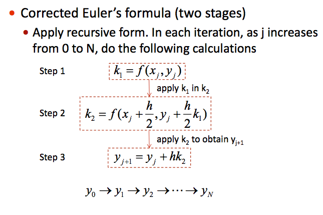 Solved This is what I have so far. x0=0; y0=1; N=3; | Chegg.com
