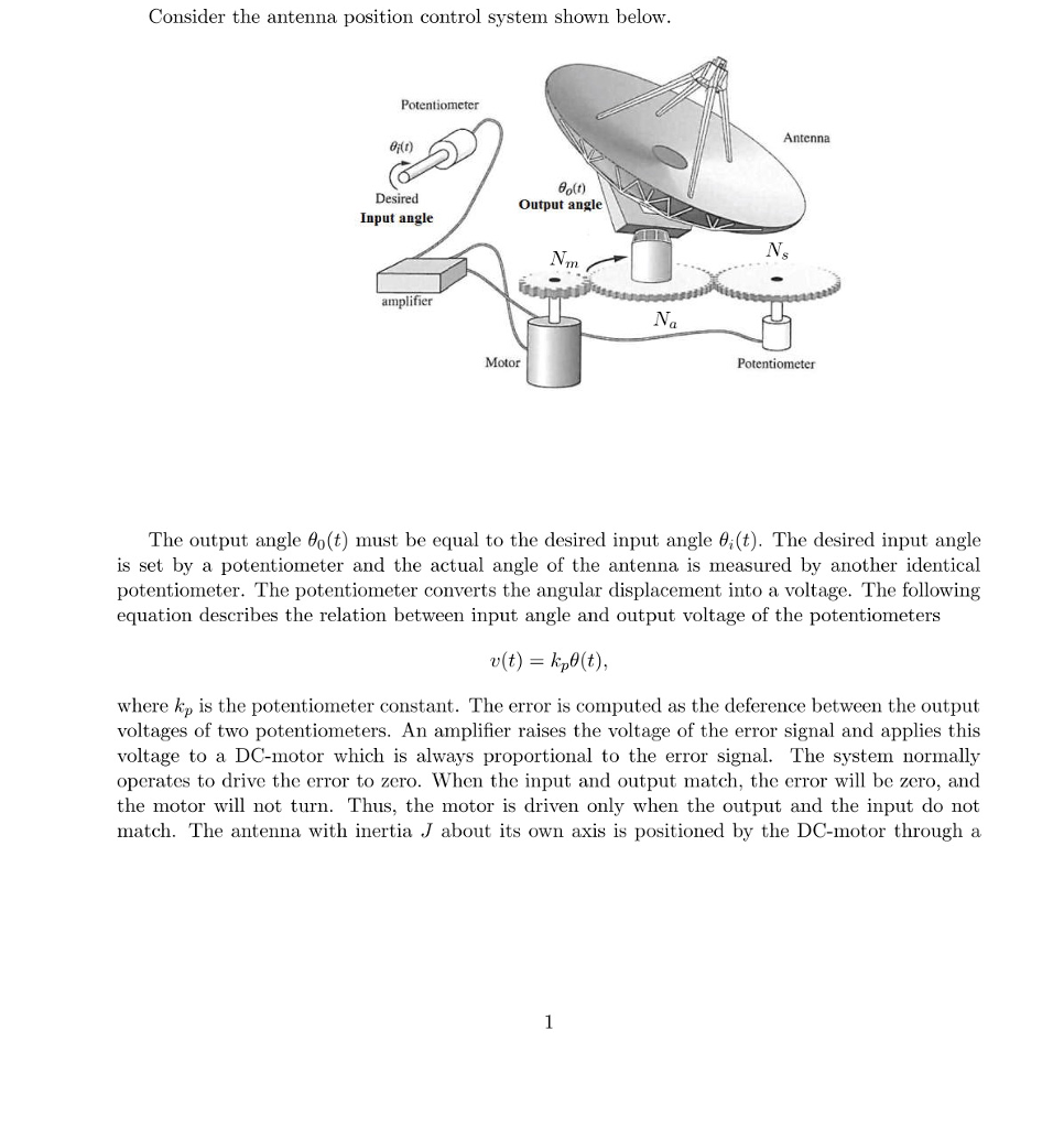 Solved Consider the antenna position control system shown | Chegg.com