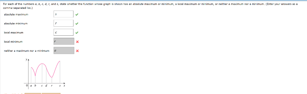 Solved What is the correct answer for local min and neither | Chegg.com