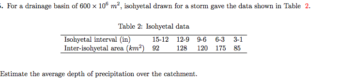Solved For a drainage basin of 600 x 10^6 m^2, isohyetal | Chegg.com