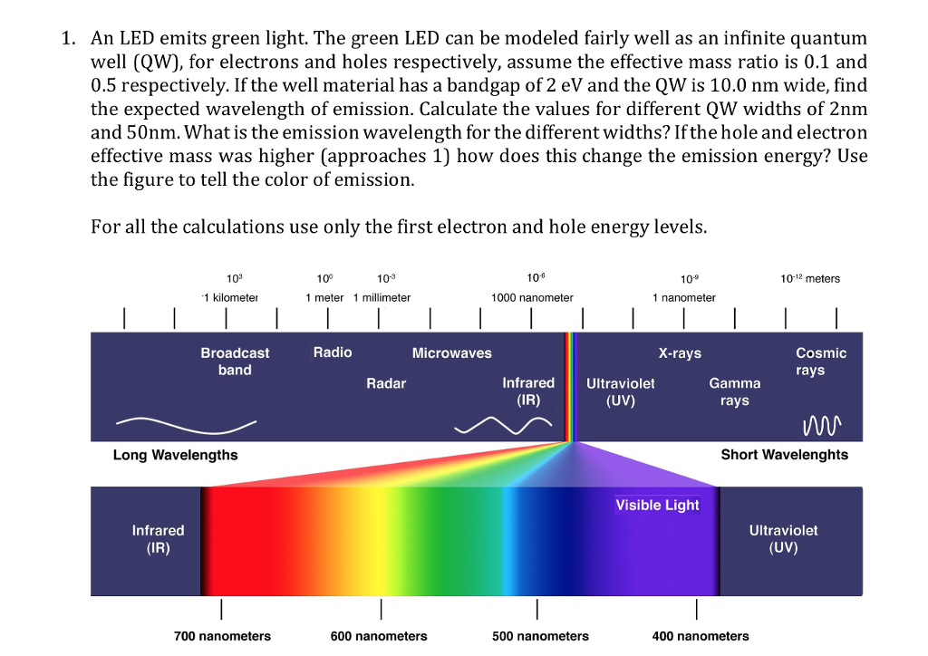 1. An LED emits green light. The green LED can be | Chegg.com