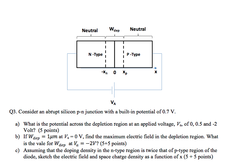 Solved Answer the following Solid State question. Show all | Chegg.com