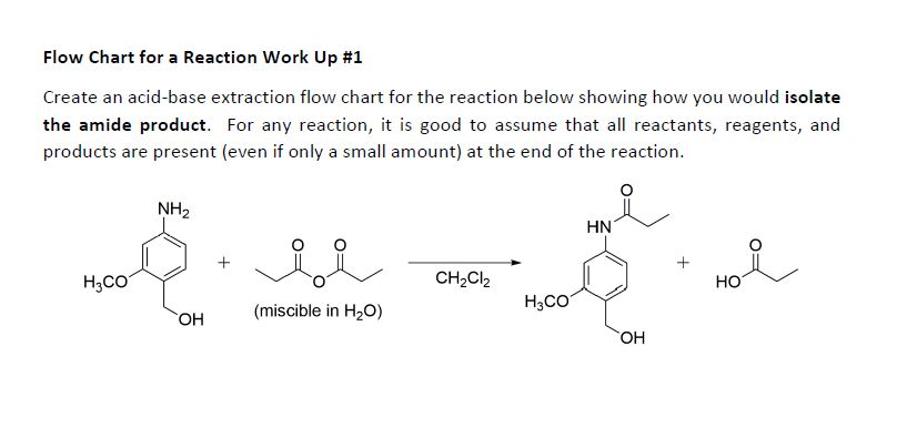 Solved Create an acid-base extraction flow chart for the | Chegg.com