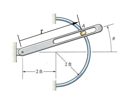 The 0.25 lbf slider A is pushed along the smooth | Chegg.com