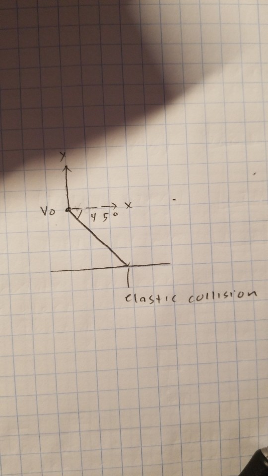 Solved Clastic coliso | Chegg.com