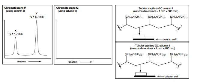 Solved GC analysis of a 1:1 mixture of two compounds using | Chegg.com