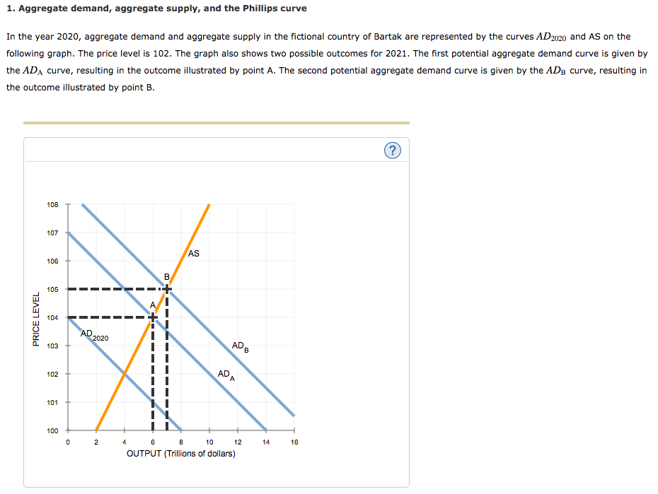 Solved 1. Aggregate demand, aggregate supply, and the | Chegg.com