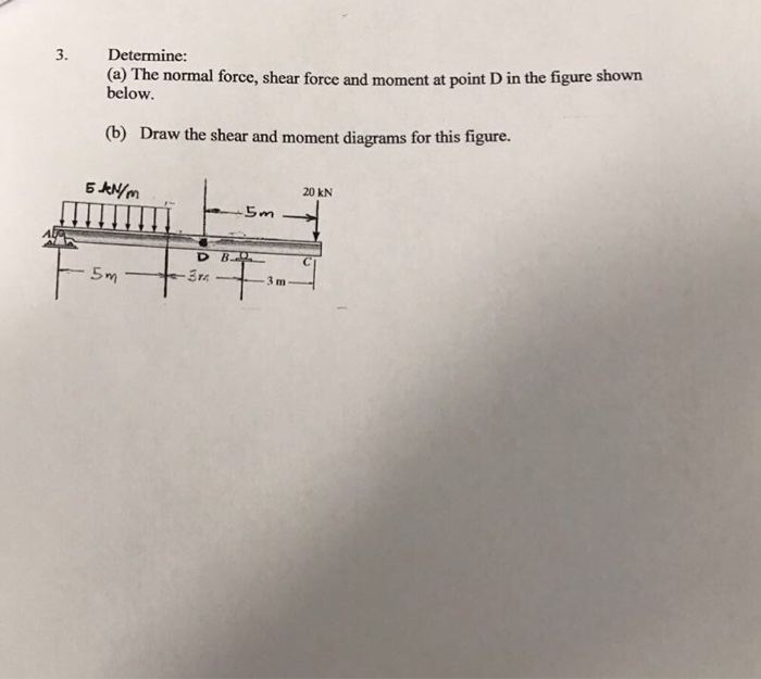 Solved Determine: The normal force, shear force and moment | Chegg.com