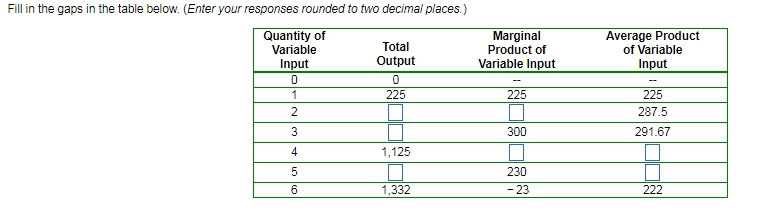Solved Fill In The Gaps In The Table Below Enter Your