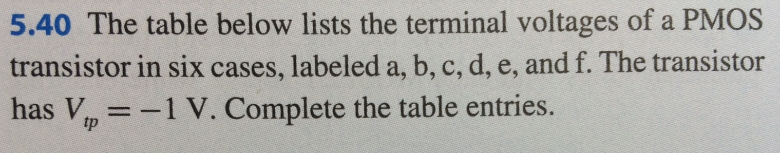 Solved The table below lists the terminal voltages of a PMOS | Chegg.com