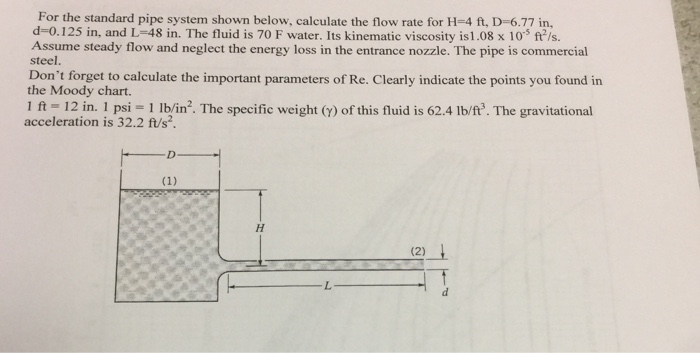 Solved For the standard pipe system shown below, calculate | Chegg.com