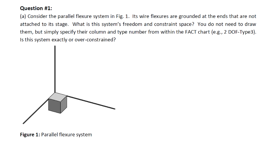 Solved Consider the parallel flexure system in Fig. 1. Its | Chegg.com