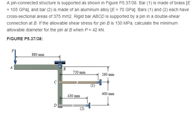Solved A pin-connected structure is supported as shown in | Chegg.com
