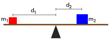 Solved A board is perfectly balanced on a pivot as shown in | Chegg.com