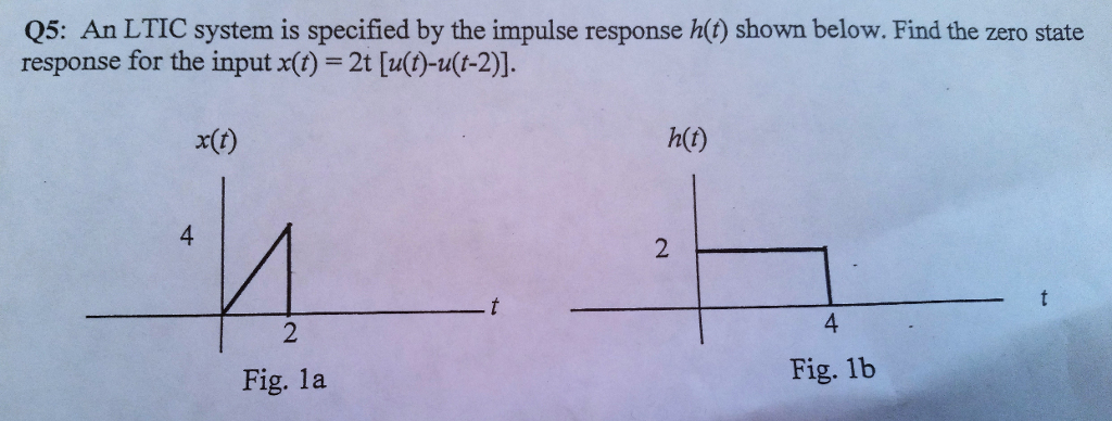 Solved Q5: An LTIC system is specified by the impulse | Chegg.com