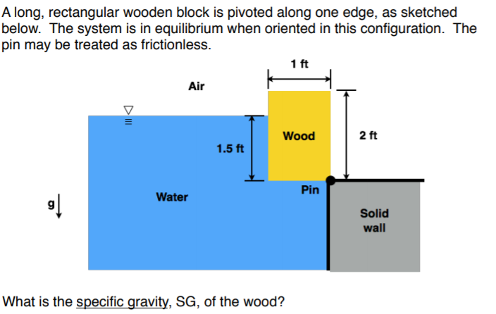 Solved A long, rectangular wooden block is pivoted along one | Chegg.com