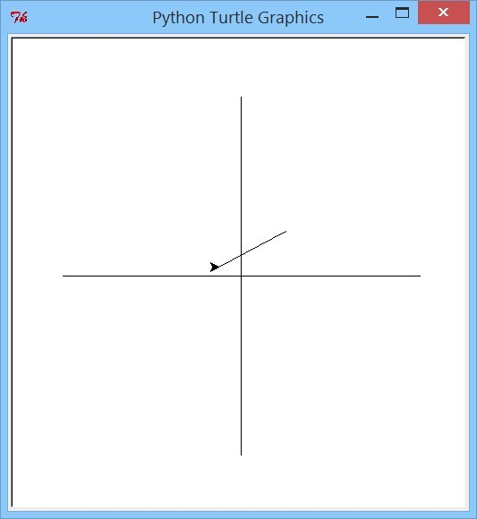 Task 1: Turtle Graphics This task reinforces the | Chegg.com
