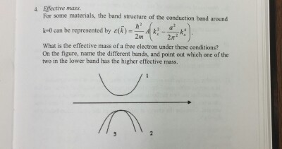 Solved Effective mass. For some materials, the band | Chegg.com